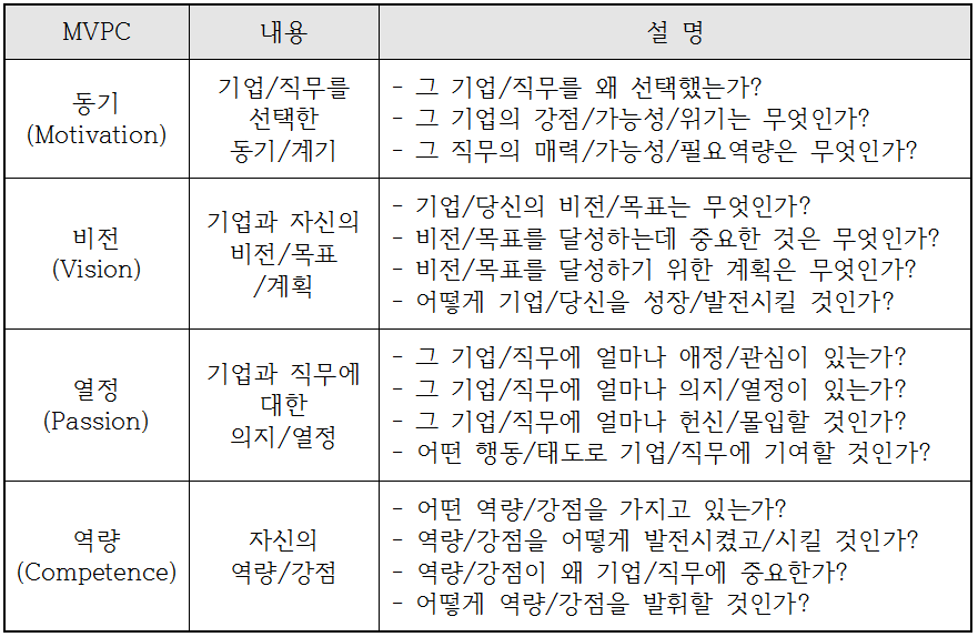 항목별 공략법-지원동기 - GetJob 컨설팅